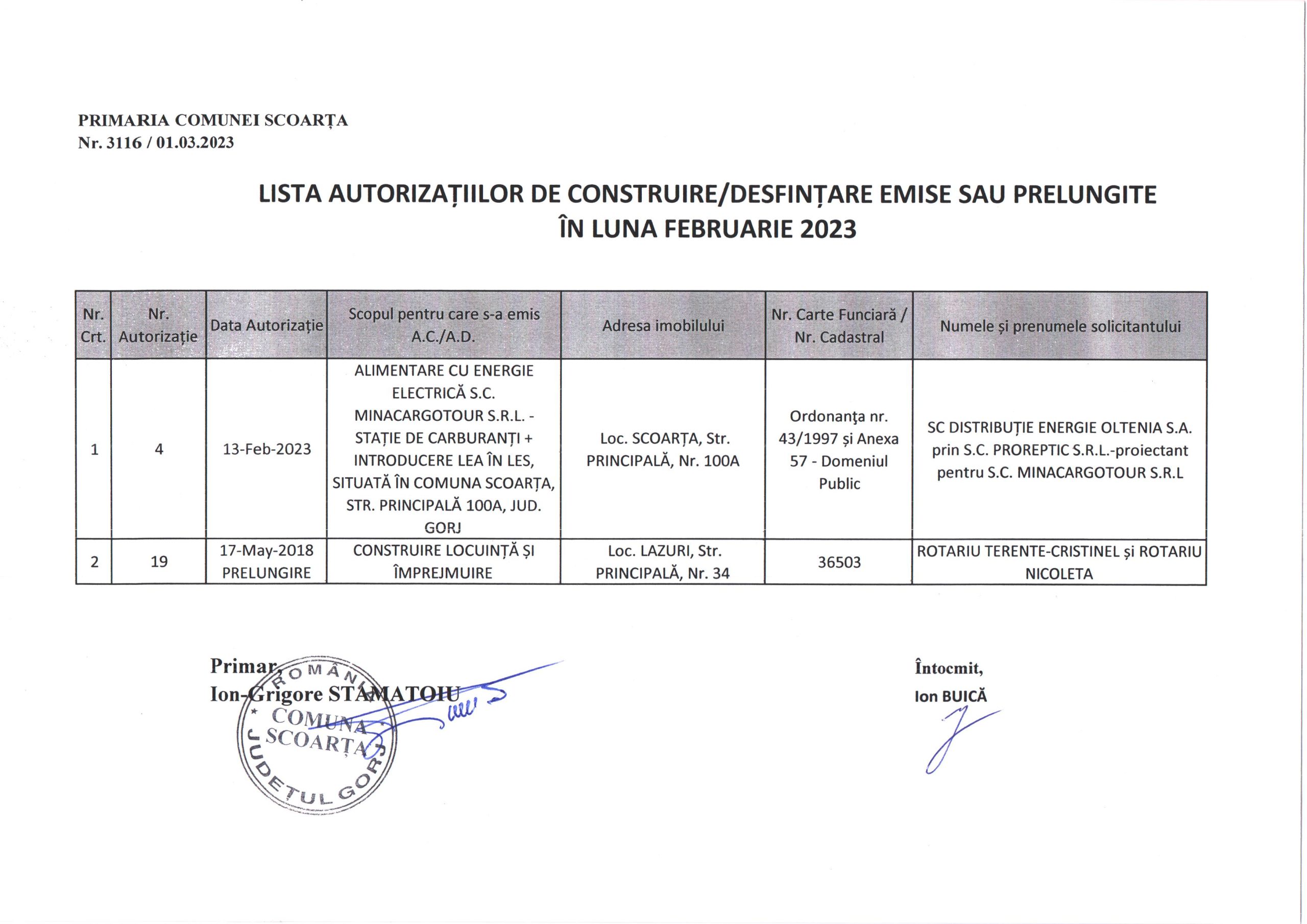 Autorizații de construire 2023 – Primaria Scoarta